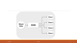 Support vector machines (svm) | PPTX