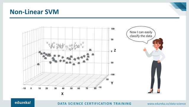 SVM Algorithm Explained | Support Vector Machine Tutorial Using R | Edureka | PDF | Web ...