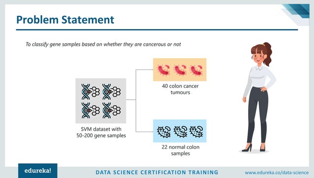 SVM Algorithm Explained | Support Vector Machine Tutorial Using R | Edureka | PDF | Web ...