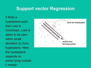 Support vector regression and its application in trading | PDF