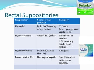 Suppositories | PPT