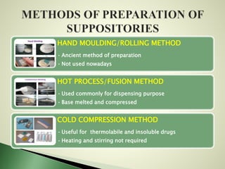 Suppositories | PPTX