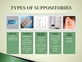 Suppositories | PPTX