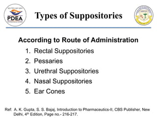Introduction to Suppositories | PPT