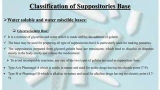 Suppositories | PPT