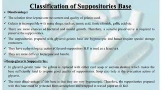 Suppositories | PPT