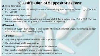 Suppositories | PPT