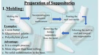 Suppositories | PPT