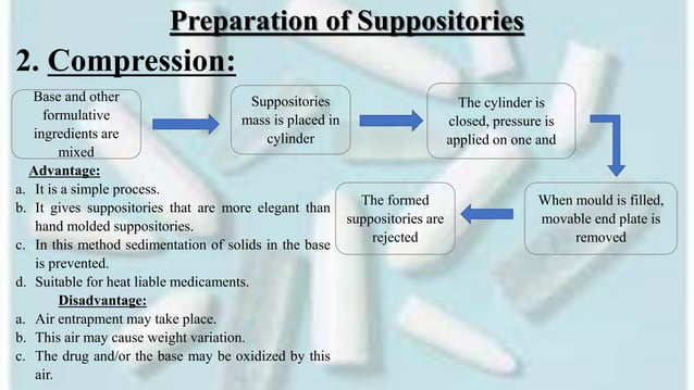 Suppositories | PPT