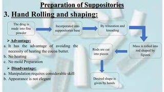 Suppositories | PPT