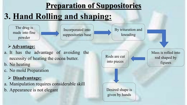 Suppositories | PPT