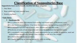 Suppositories | PPT