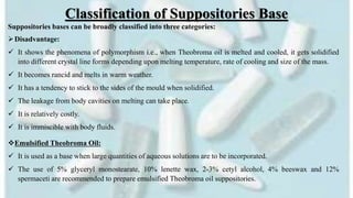 Suppositories | PPT