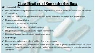 Suppositories | PPT