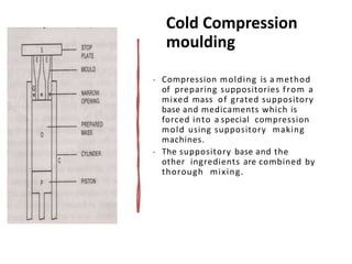 Suppositories | PPTX