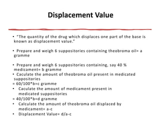 Suppositories | PPTX