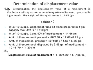 Suppositories | PPTX