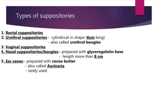 SUPPOSITORIES.pptx