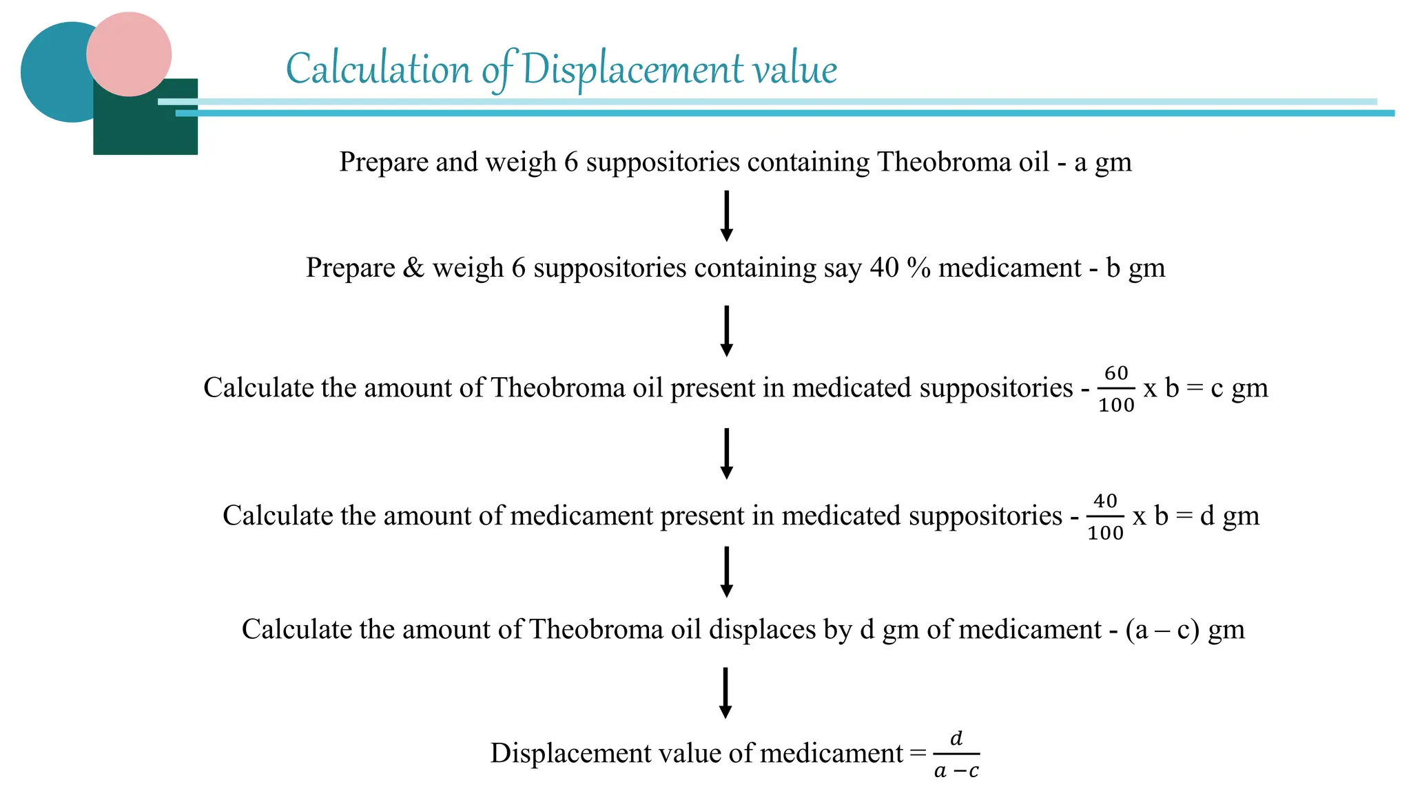 B. Pharm Suppositories and Pessaries.pptx
