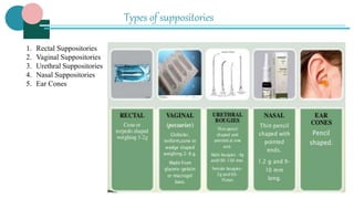 B. Pharm Suppositories and Pessaries.pptx