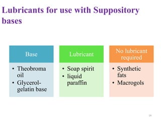 Suppository | PPTX
