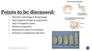 Suppository | PPT