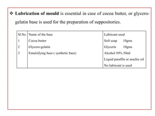 Suppository.pptx