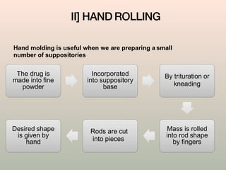 Suppository and pessries | PDF