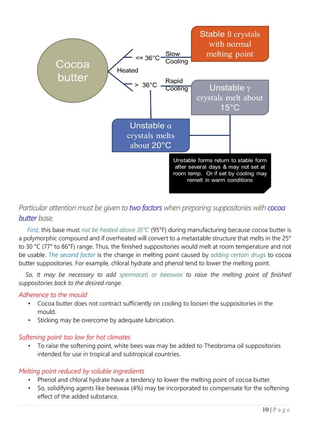 Suppository - Types & Formulation | PDF