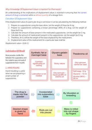 Suppository - Types & Formulation | PDF