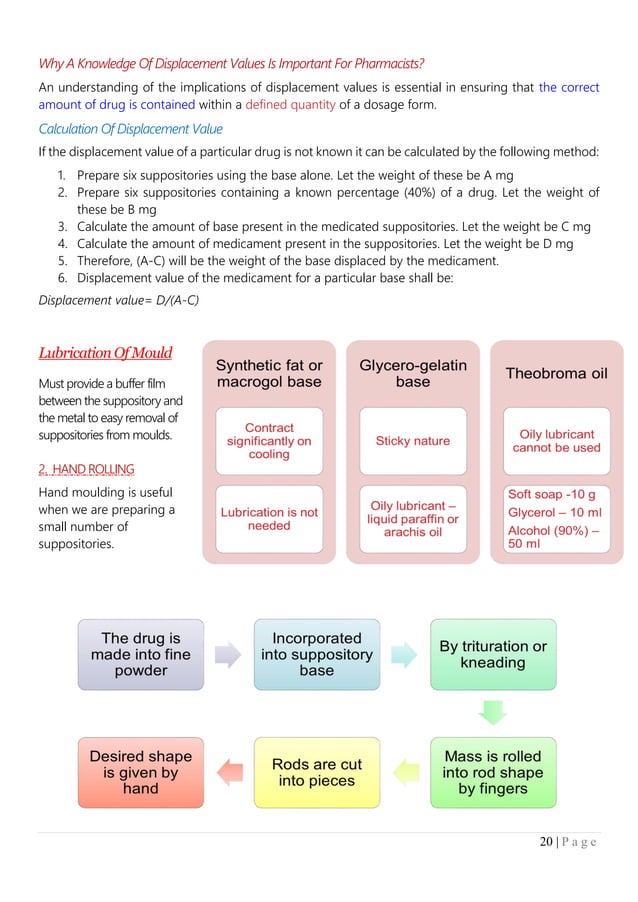 Suppository - Types & Formulation | PDF