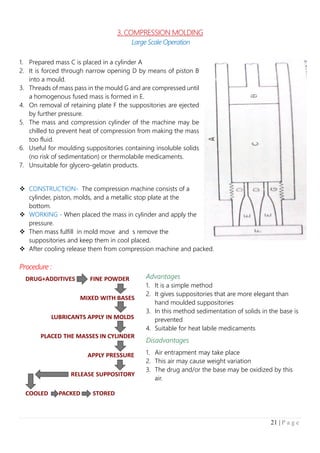 Suppository - Types & Formulation | PDF