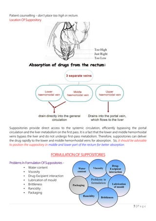 Suppository - Types & Formulation | PDF