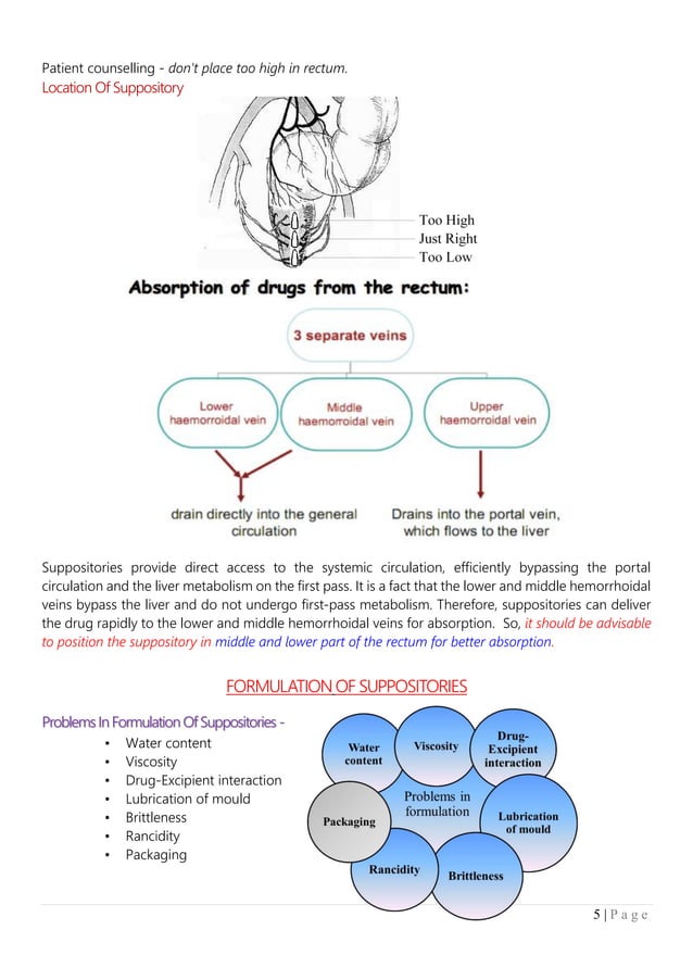 Suppository - Types & Formulation | PDF