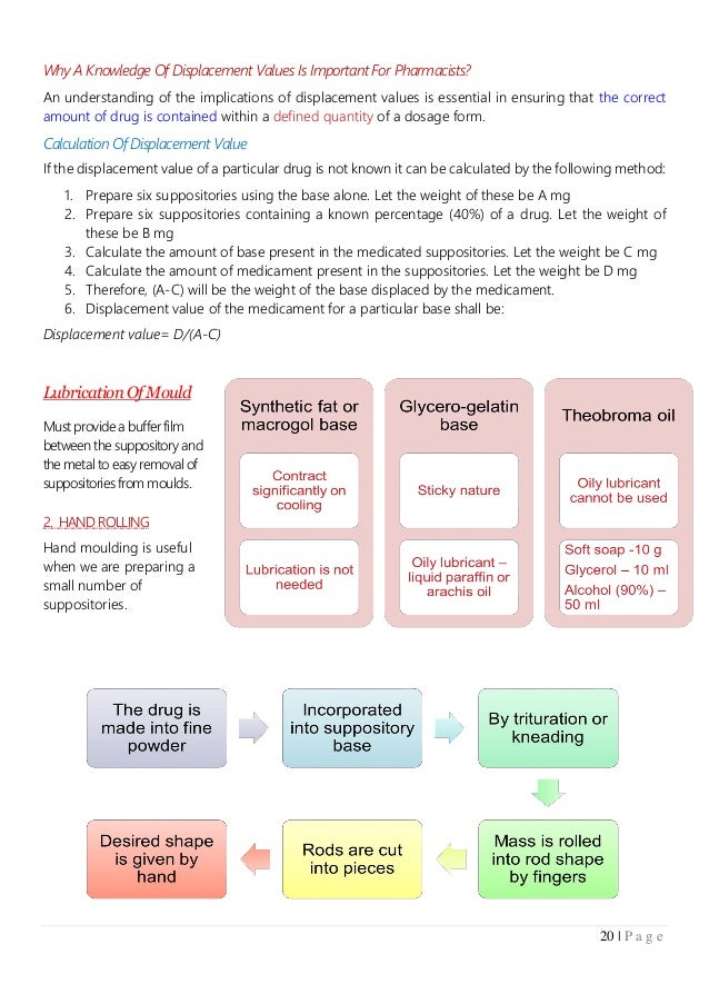 Suppository - Types & Formulation