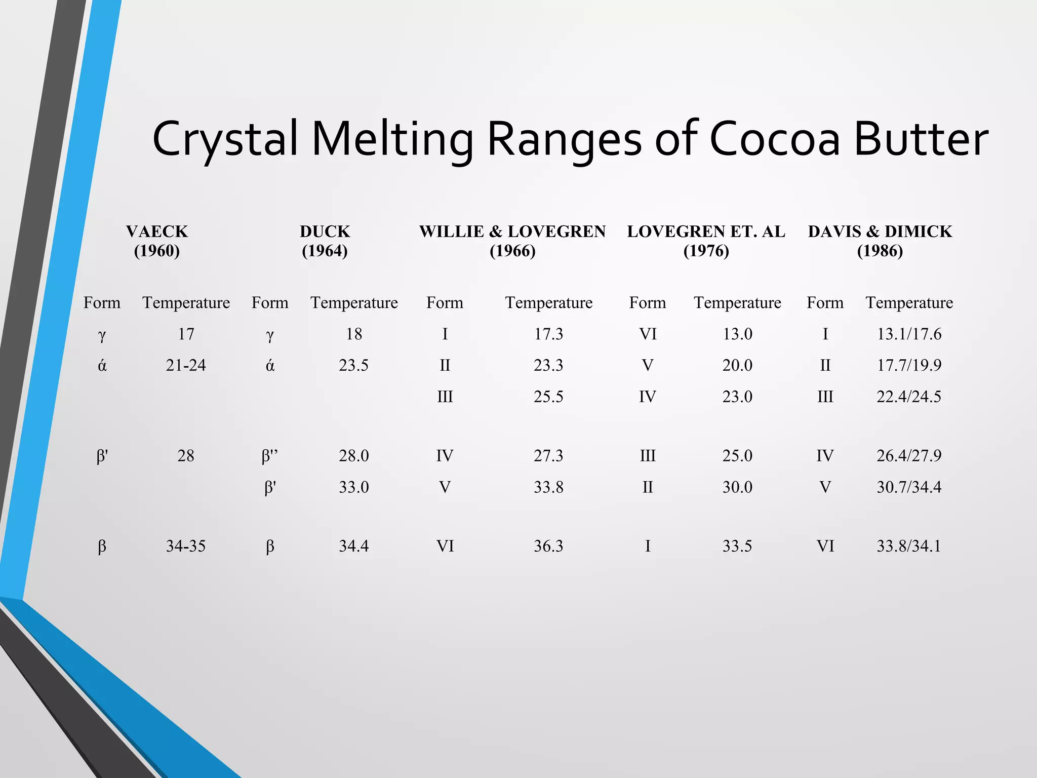 Suppository formulation overview | PPT
