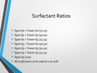 Suppository formulation overview | PPT