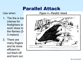 Suppression Methods.ppt