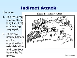 Suppression Methods.ppt