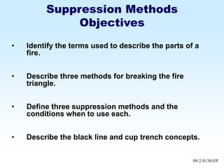 Suppression Methods.ppt