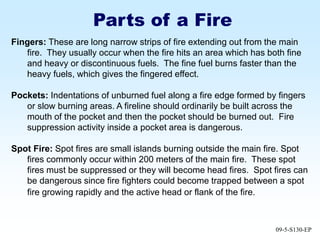 Suppression Methods.ppt