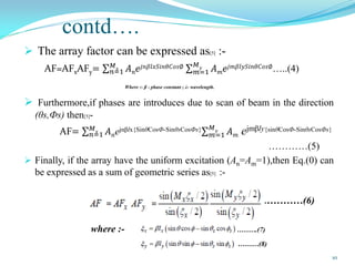 Suppression of grating lobes | PDF