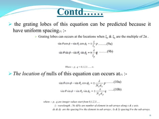 Suppression of grating lobes | PDF