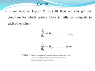Suppression of grating lobes | PDF