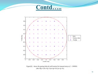 Suppression of grating lobes | PDF