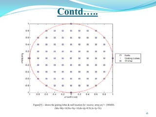 Suppression of grating lobes | PDF
