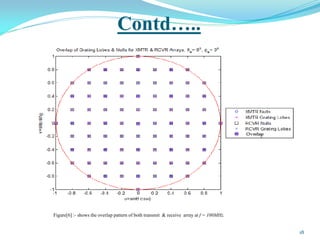 Suppression of grating lobes | PDF