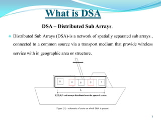 Suppression of grating lobes | PDF