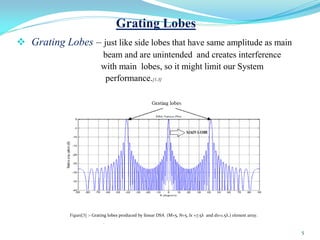 Suppression of grating lobes | PDF