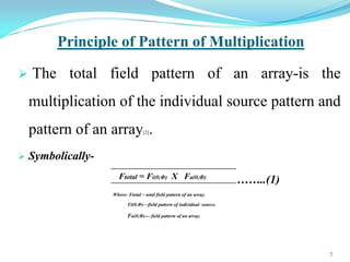 Suppression of grating lobes | PDF